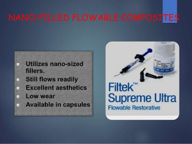 Recent advances in Dental Composites | PPTX