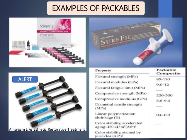 Recent advances in Dental Composites | PPTX