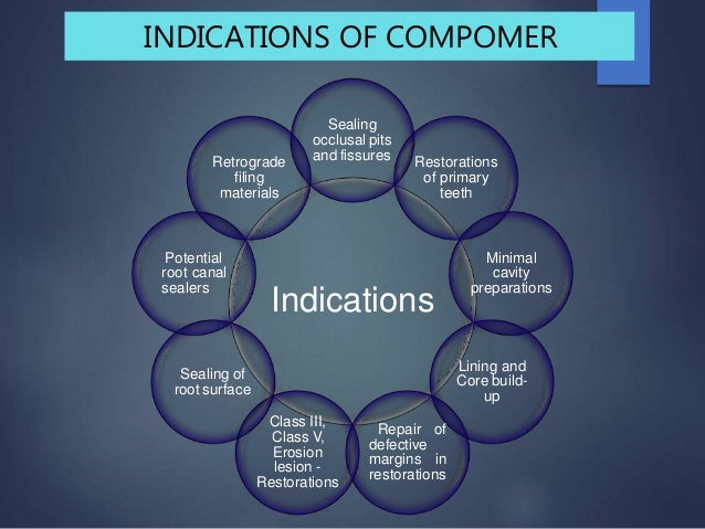 Recent advances in Dental Composites | PPTX