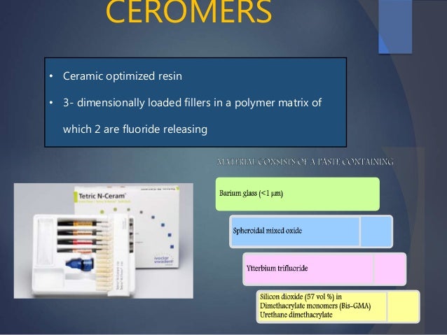 Recent advances in Dental Composites | PPTX