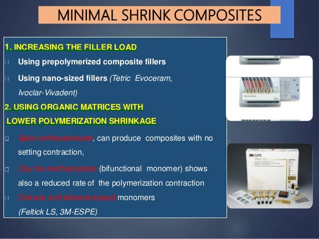 Recent advances in Dental Composites | PPTX