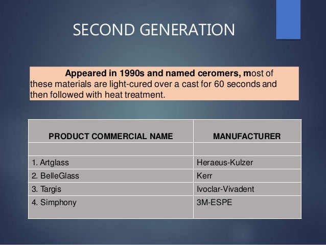 Recent advances in Dental Composites | PPTX