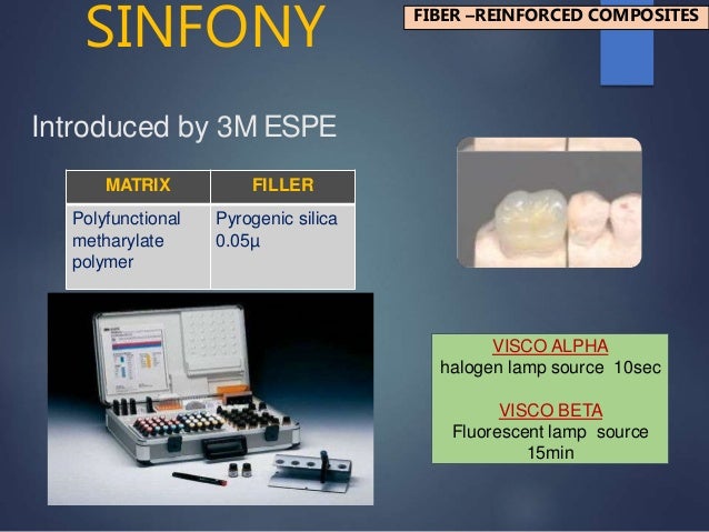 Recent advances in Dental Composites | PPTX