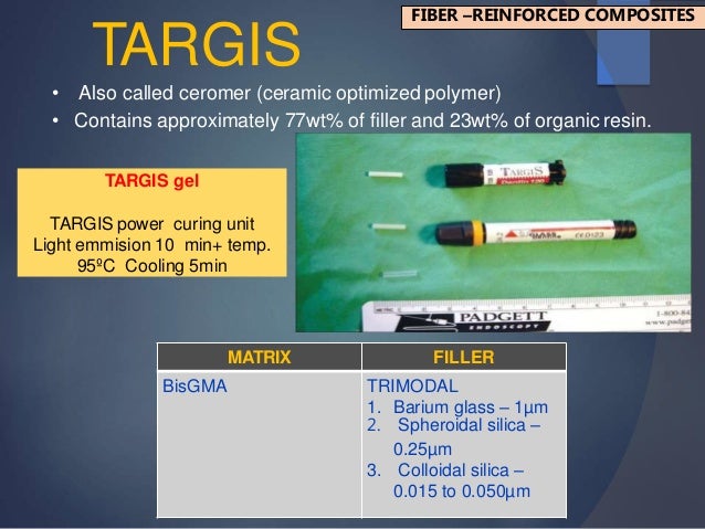 Recent advances in Dental Composites | PPTX