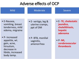 Recent advances in contraception | PPTX