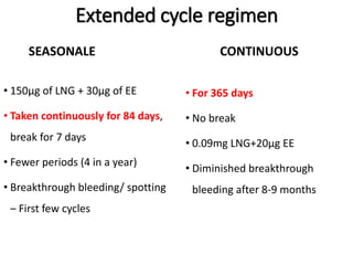 Recent advances in contraception | PPT