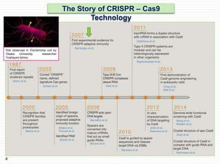 Recent advances in CRISPR-CAS9 technology: an alternative to transgenic ...