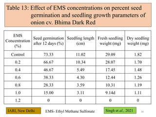 Recent advancesin crop improvement and production of onion (Allium cepa ...