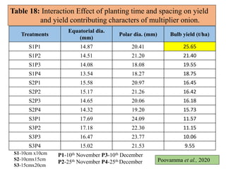 Recent advancesin crop improvement and production of onion (Allium cepa ...