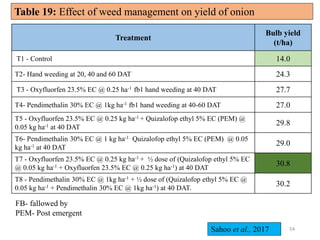 Recent advancesin crop improvement and production of onion (Allium cepa ...
