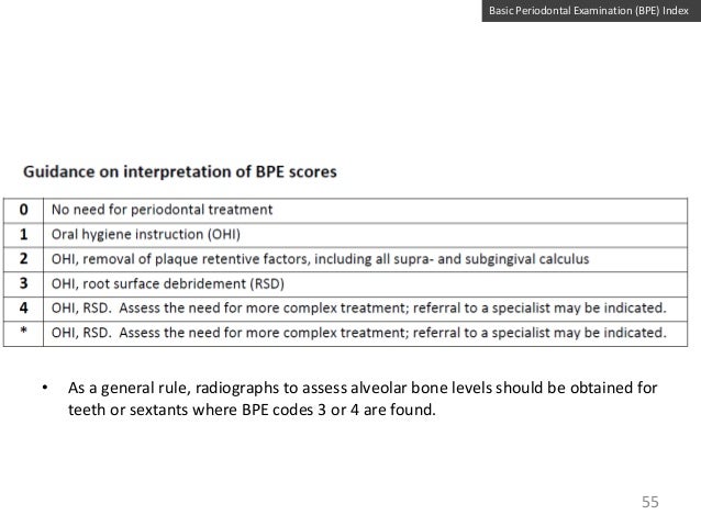 Recent advances in dental indices