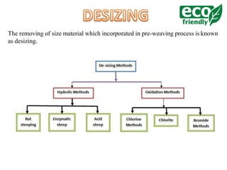 Recent advances in desizing, scouring and bleaching | PPTX | Shaving ...