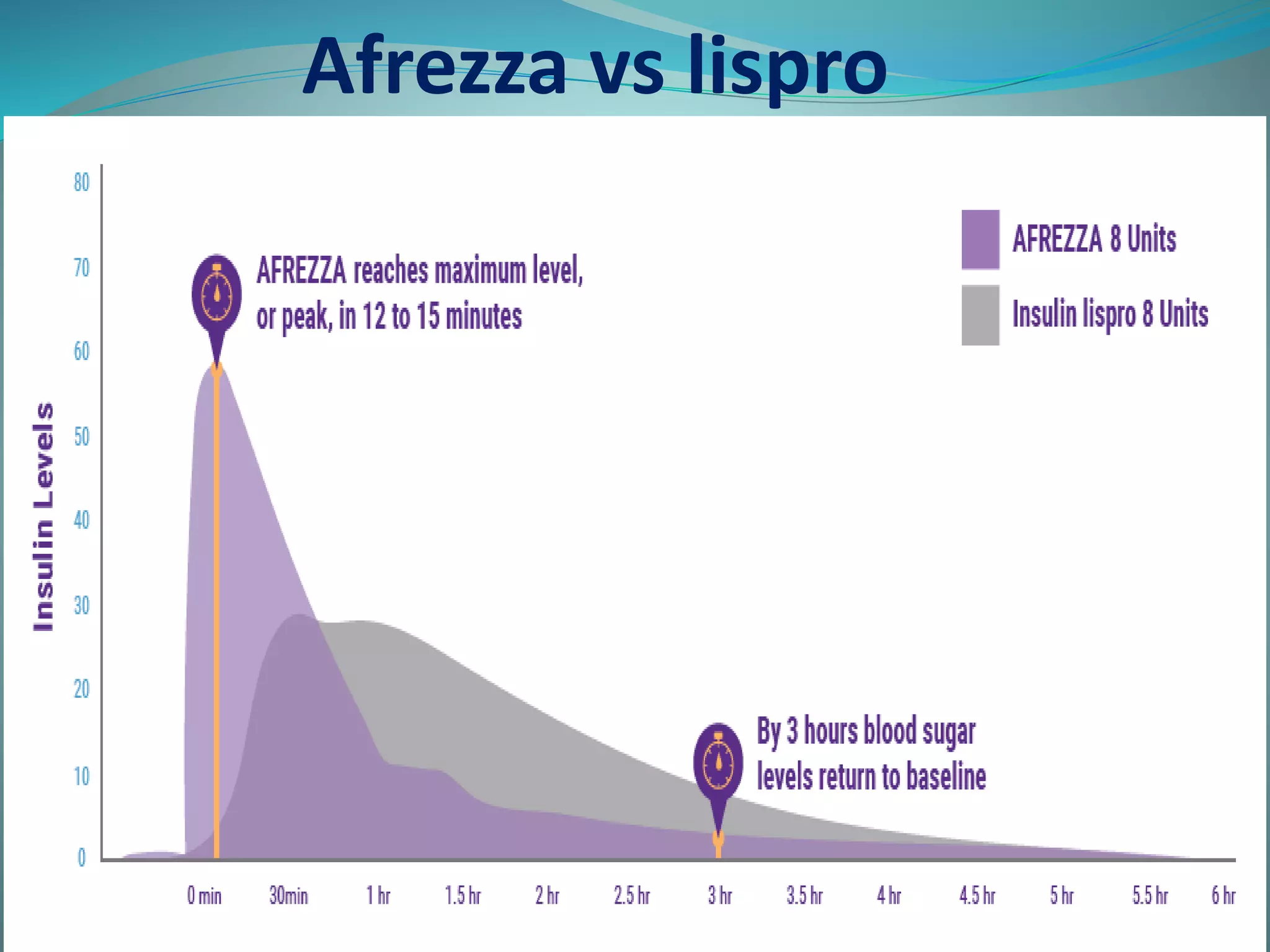 Recent advances in diabetes mellitus | PPTX
