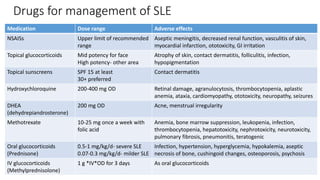 Recent advances in diagnosis & management of SLE | PPTX