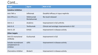 Recent advances in diagnosis & management of SLE | PPTX