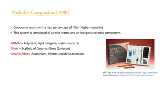 Recent advances in direct tooth coloured restoration [autosaved] | PPTX