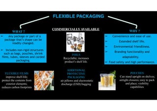 Recent advances in food packaging | PDF