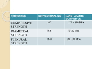 RECENT ADVANCES IN GIC.ppt glass ionomer cement | PPTX