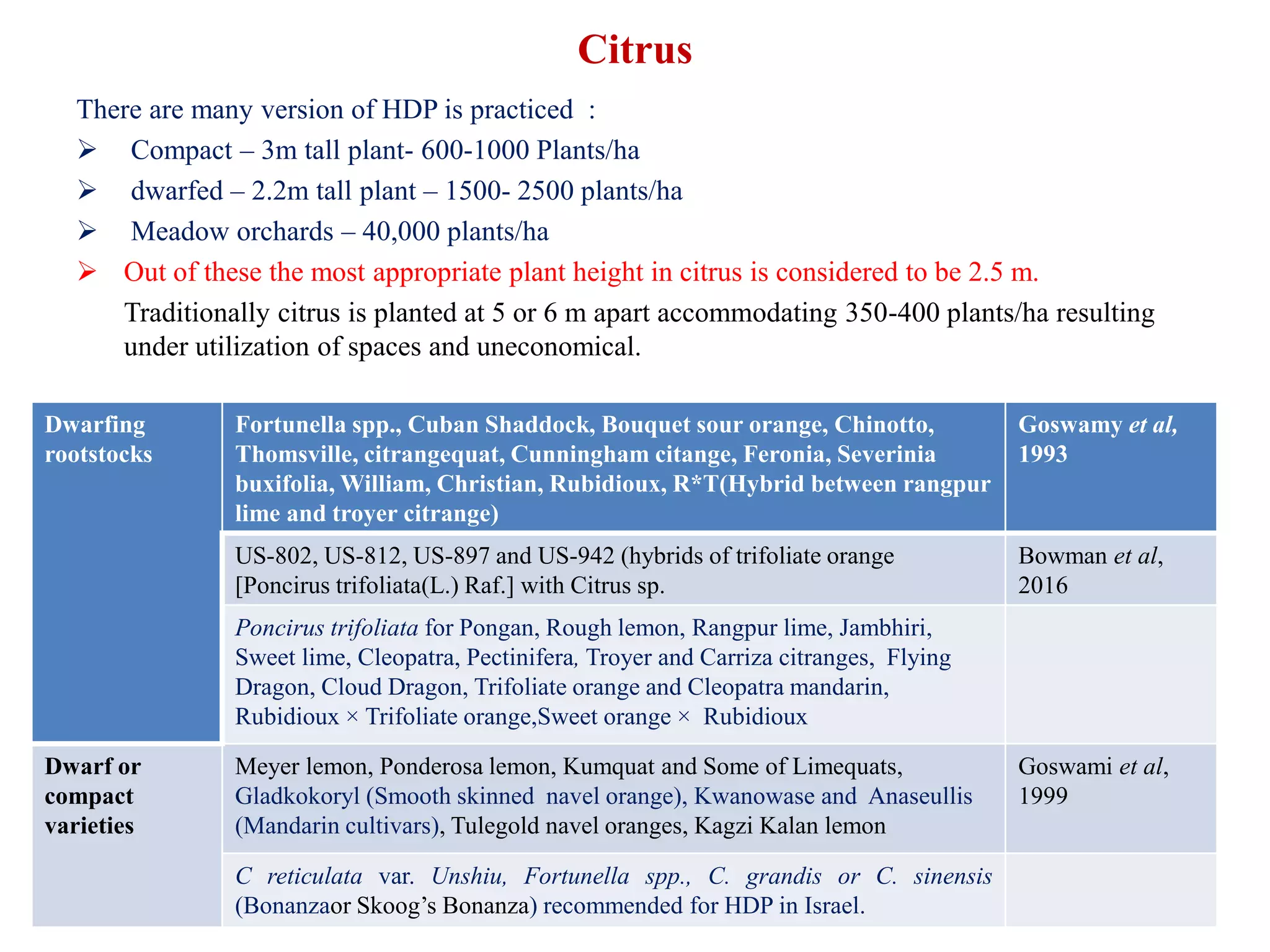 Recent advances in hdp of citrus, guava, apricot and cherry | PPTX