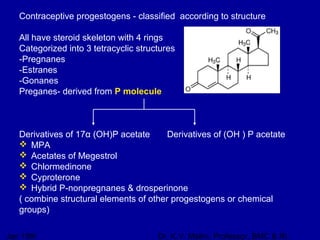 Recent advances in hormonal contraception malini | PPT