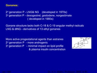 Recent advances in hormonal contraception malini | PPT