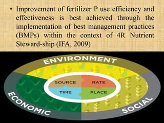 Recent advances in improving p use efficiency | PPTX