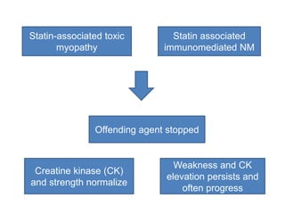 Recent advances in inflammatory muscle diseases | PPTX