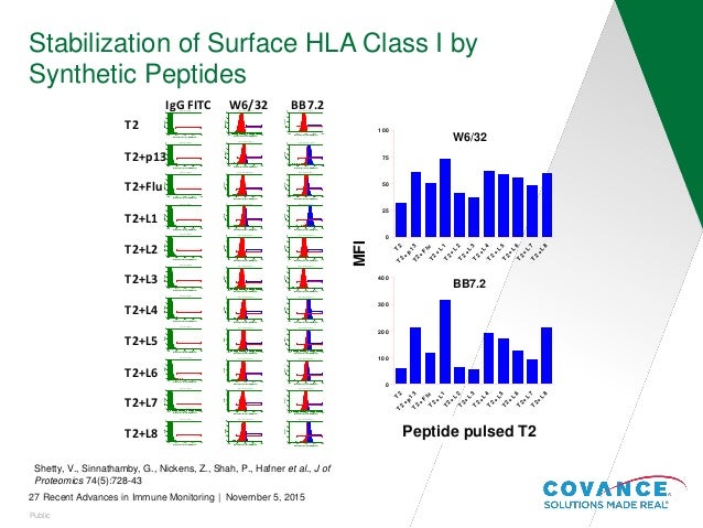 Recent Advances In Immune Monitoring Presentation Slides