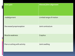 Recent advances in knee oa | PPTX