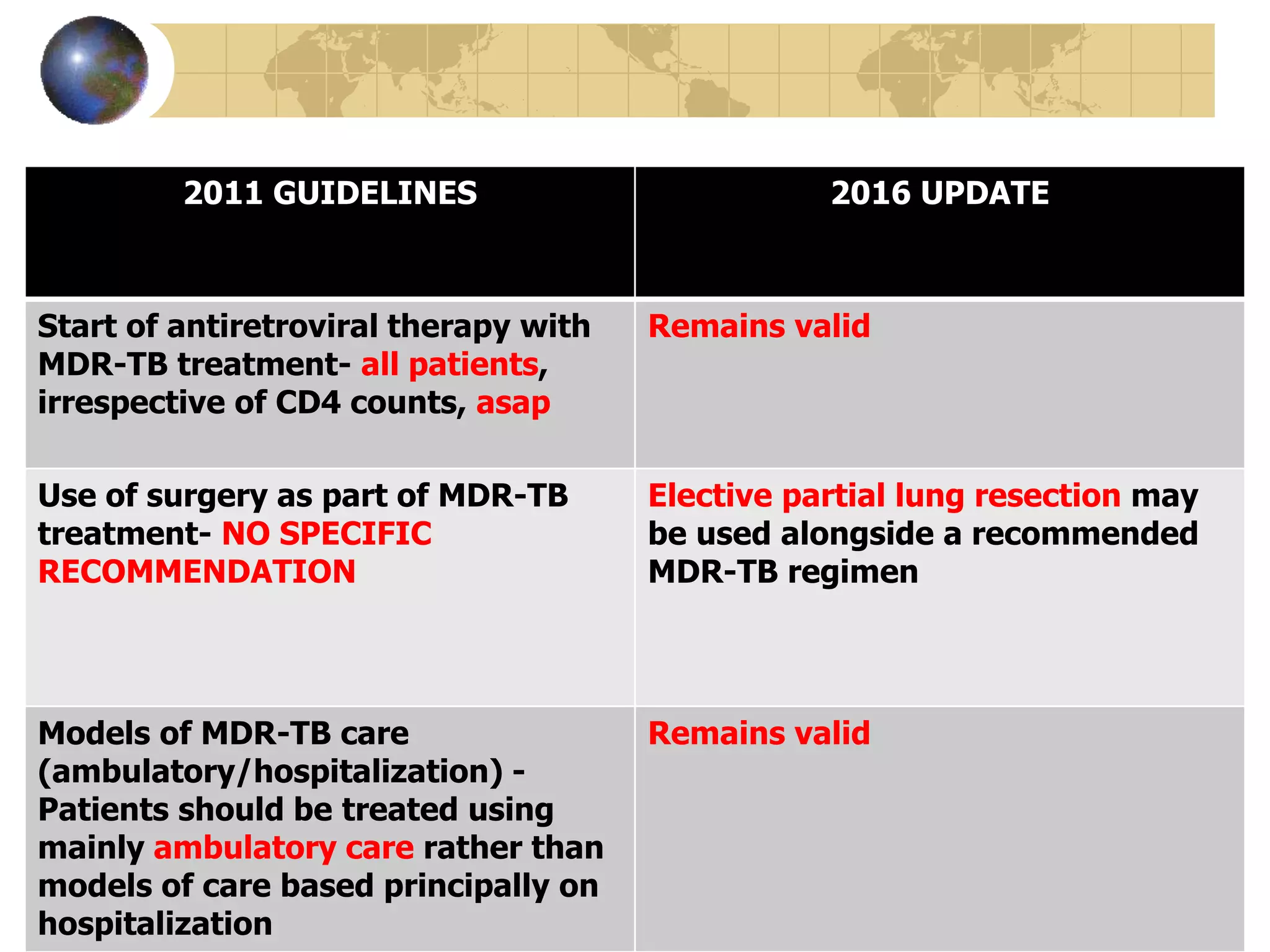 Recent advances in management of tuberculosis final | PPTX