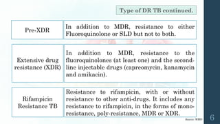 Recent Advances in Multidrug Resistance Tuberculosis (MDRTB).pptx