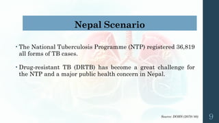 Recent Advances in Multidrug Resistance Tuberculosis (MDRTB).pptx