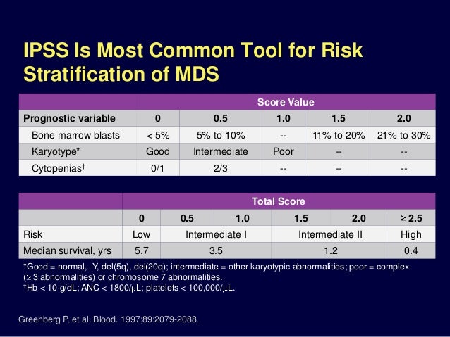 Recent advances in mds