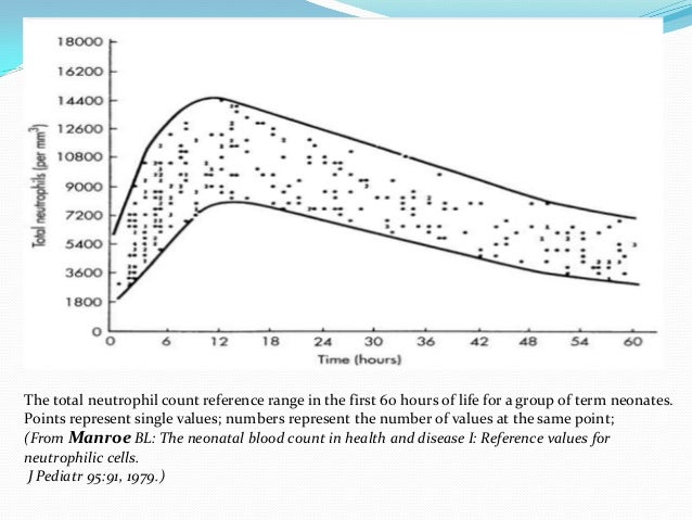 Recent advances in neonatal septicemia