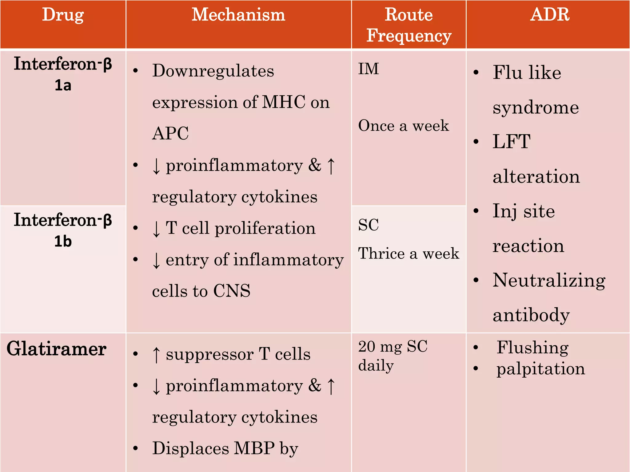 Recent advances in neurodegenerative disorders | PPTX
