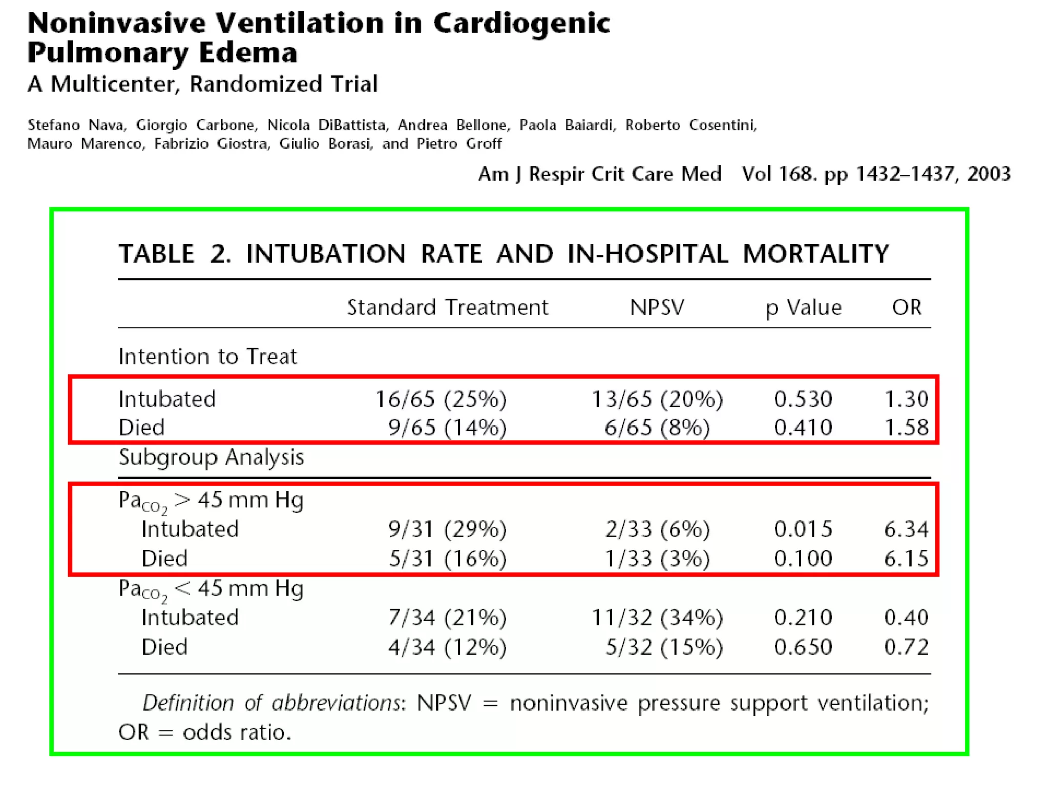 Recent advances in NIV | PPT