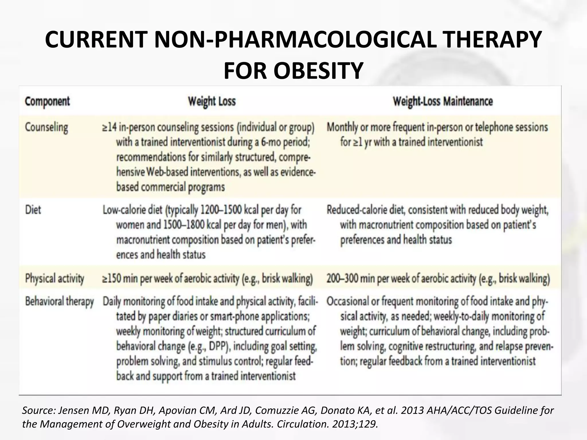 Recent Advances in Obesity Pharmacotherapy | PPTX
