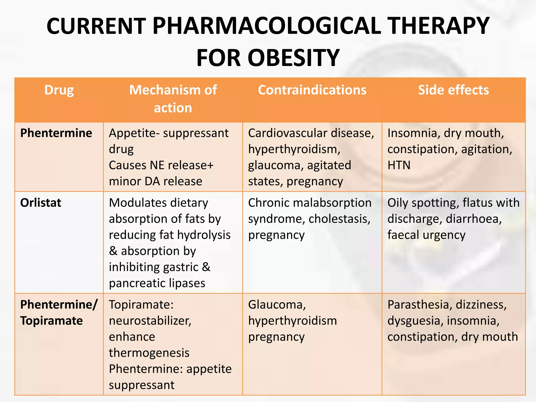 Recent Advances in Obesity Pharmacotherapy | PPTX