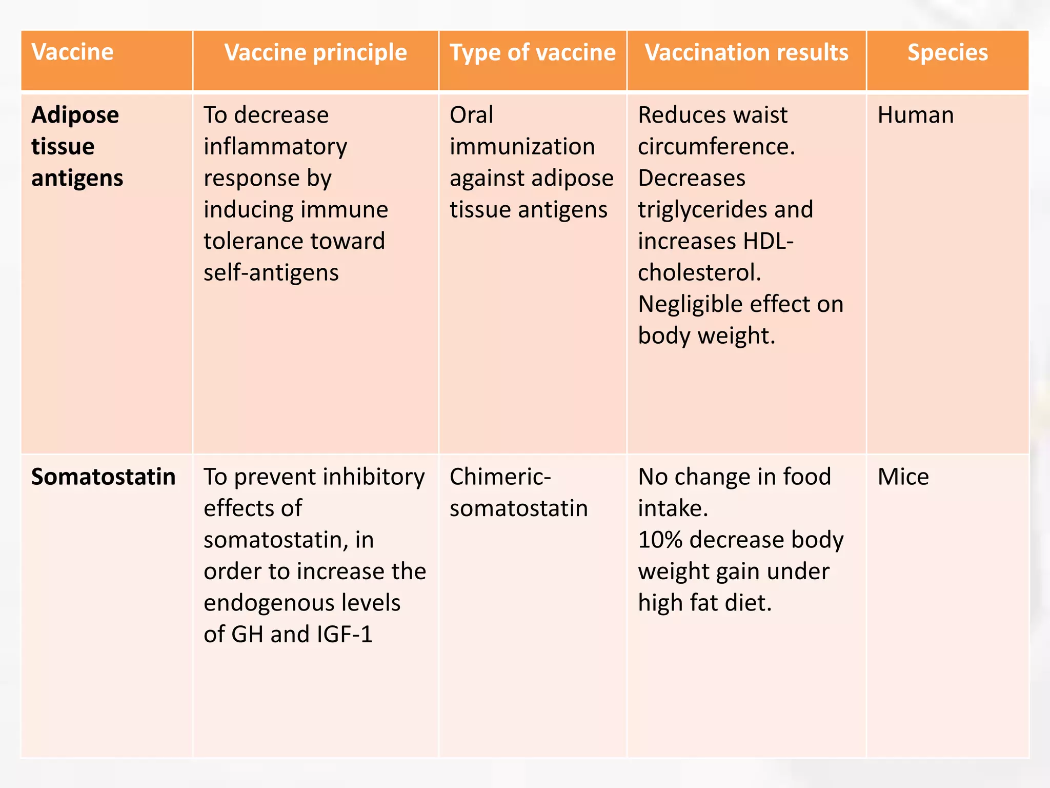 Recent Advances in Obesity Pharmacotherapy | PPTX