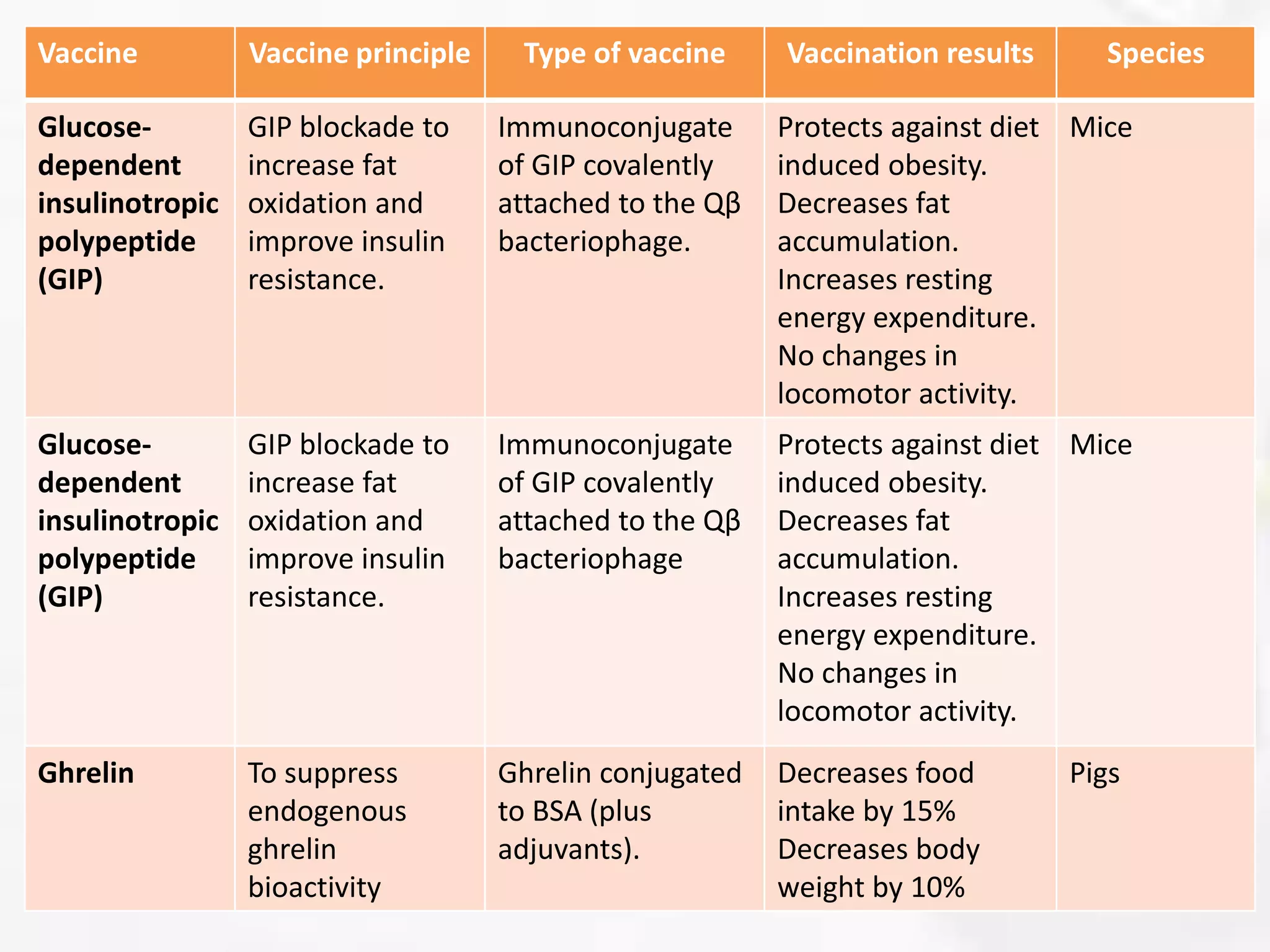 Recent Advances in Obesity Pharmacotherapy | PPTX