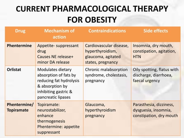 Recent Advances in Obesity Pharmacotherapy | PPTX | Endocrine and ...
