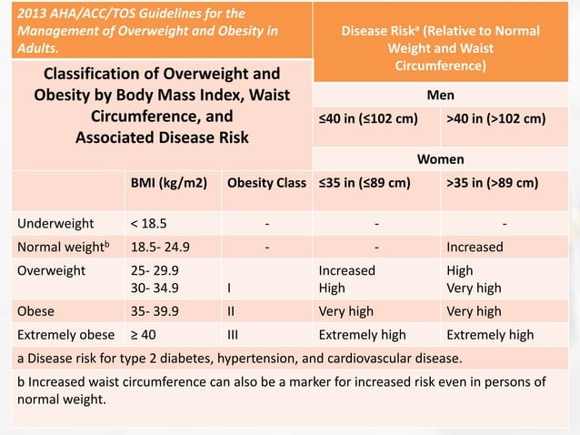 Recent Advances in Obesity Pharmacotherapy | PPTX | Endocrine and ...