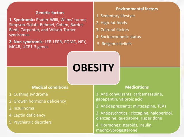 Recent Advances in Obesity Pharmacotherapy | PPTX | Endocrine and ...