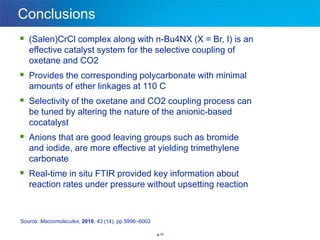 Advances in Organic Chemistry in Academia Using Real-Time In Situ Mid ...