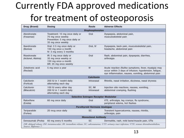 Recent advances in osteoporosis | PPTX | Bone and Joint Conditions ...