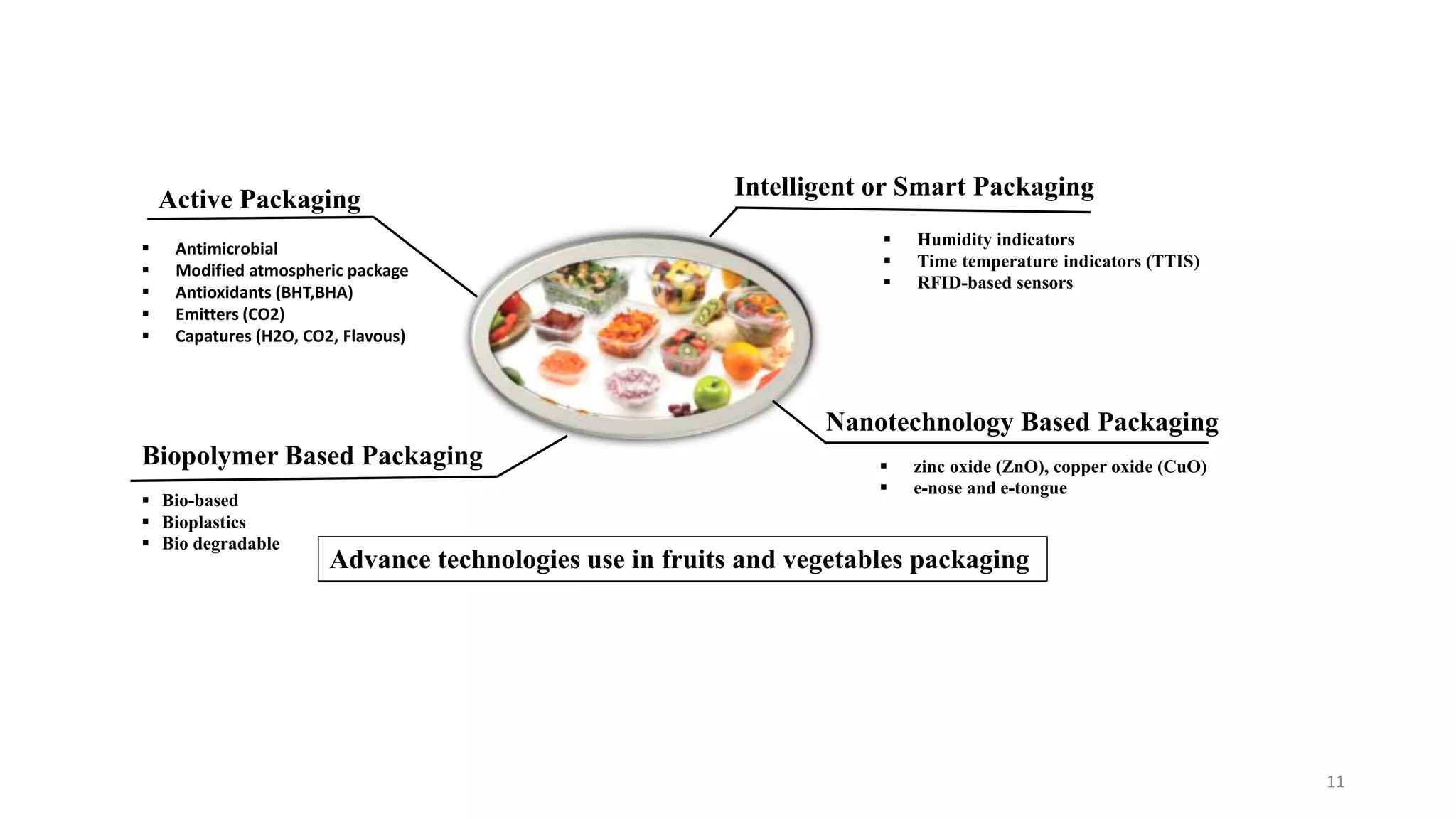 Recent advances in packaging technologies in fruit crops.pptx