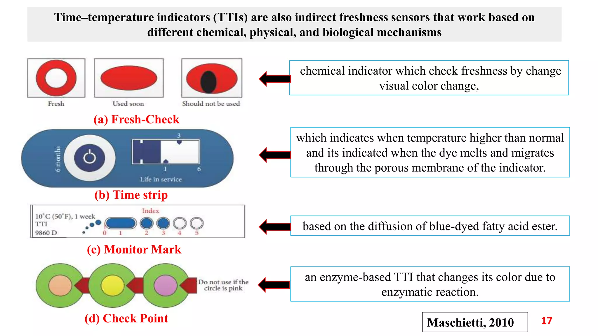 Recent advances in packaging technologies in fruit crops.pptx