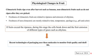 Recent advances in packaging technologies in fruit crops.pptx