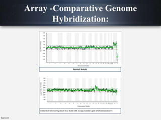 Recent advances in PGT | PPT