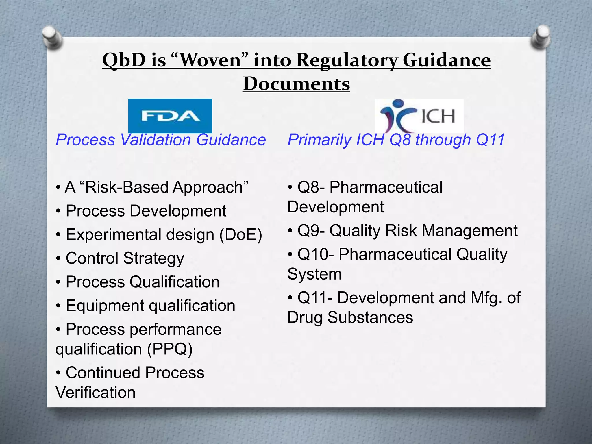Recent advances in pharmaceutical industry | PPTX